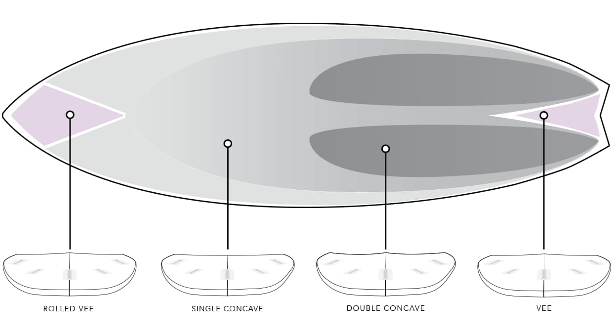 JS INDUSTRIES SUB XERO - For Sale - Best Price Guarantee | Boardcave ...