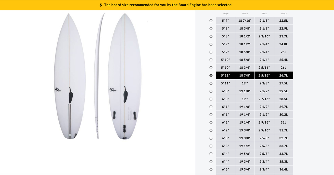 The Best Surfboards In 2022: Options For Every Surfer Surfd | atelier ...