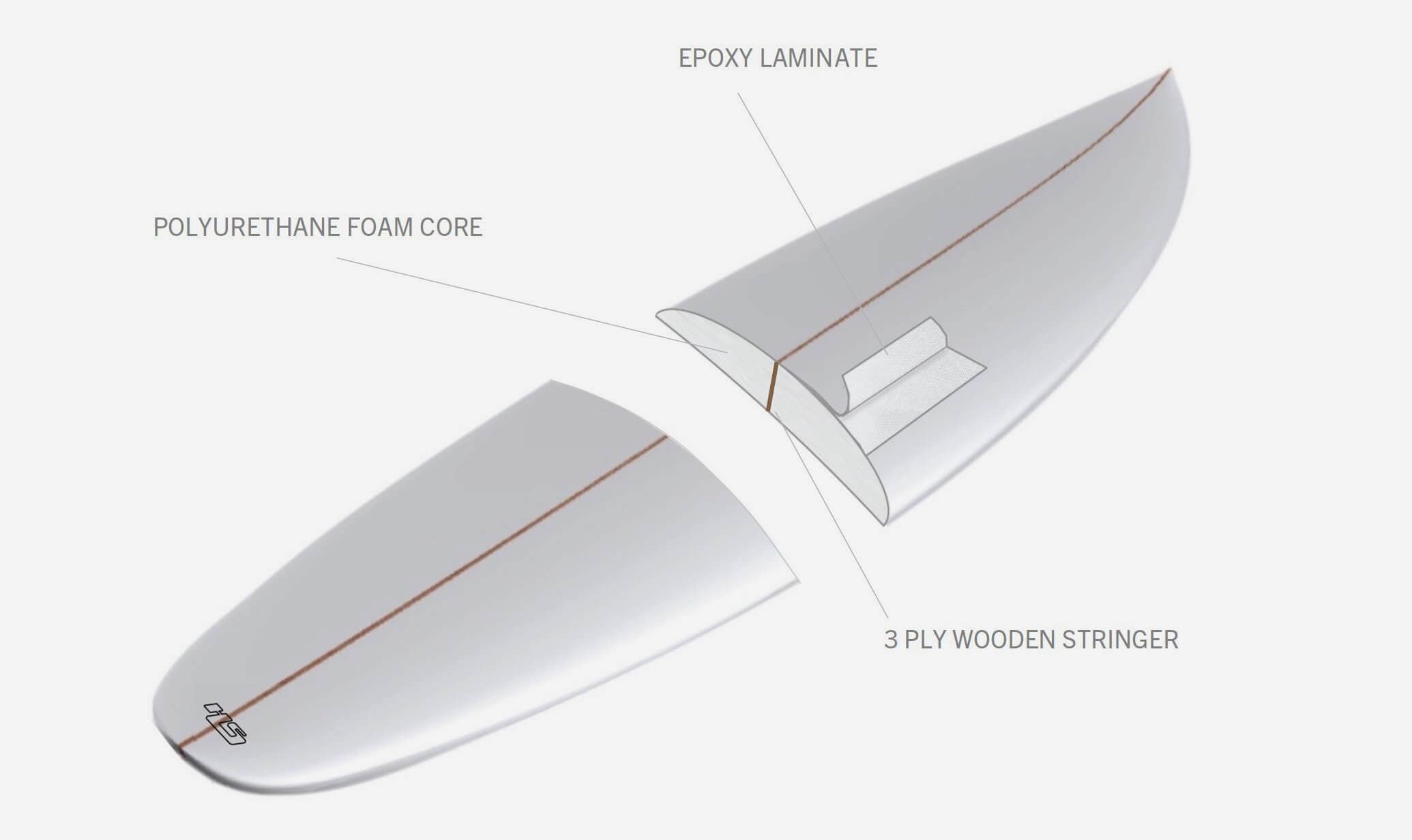 The Surfers Corner - PU or EPS: Which One Is Best? | Boardcave Australia